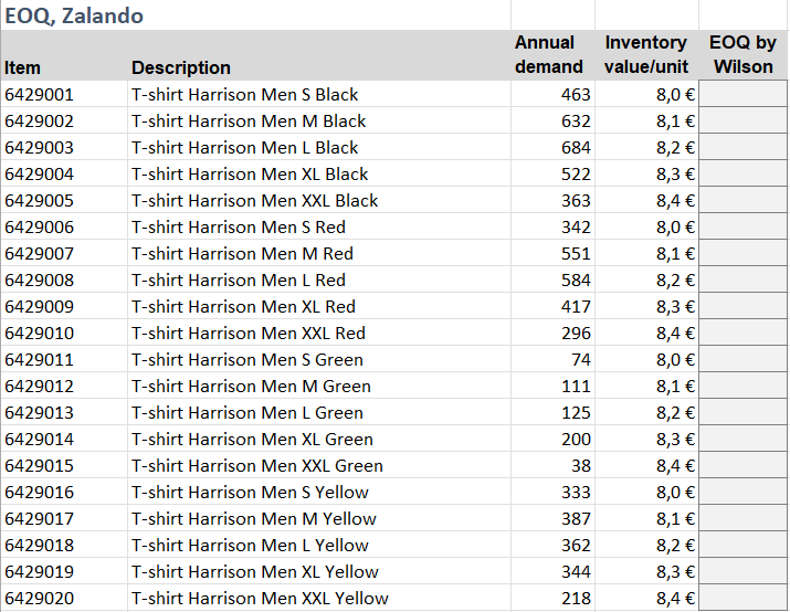 [Solved] Calculate order quantity by using EOQ for | SolutionInn