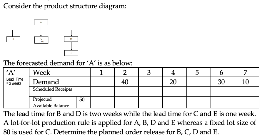[Solved] Consider the product structure diagram: B | SolutionInn