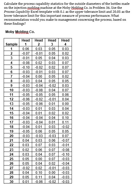 [Solved] Calculate the process capability statisti | SolutionInn