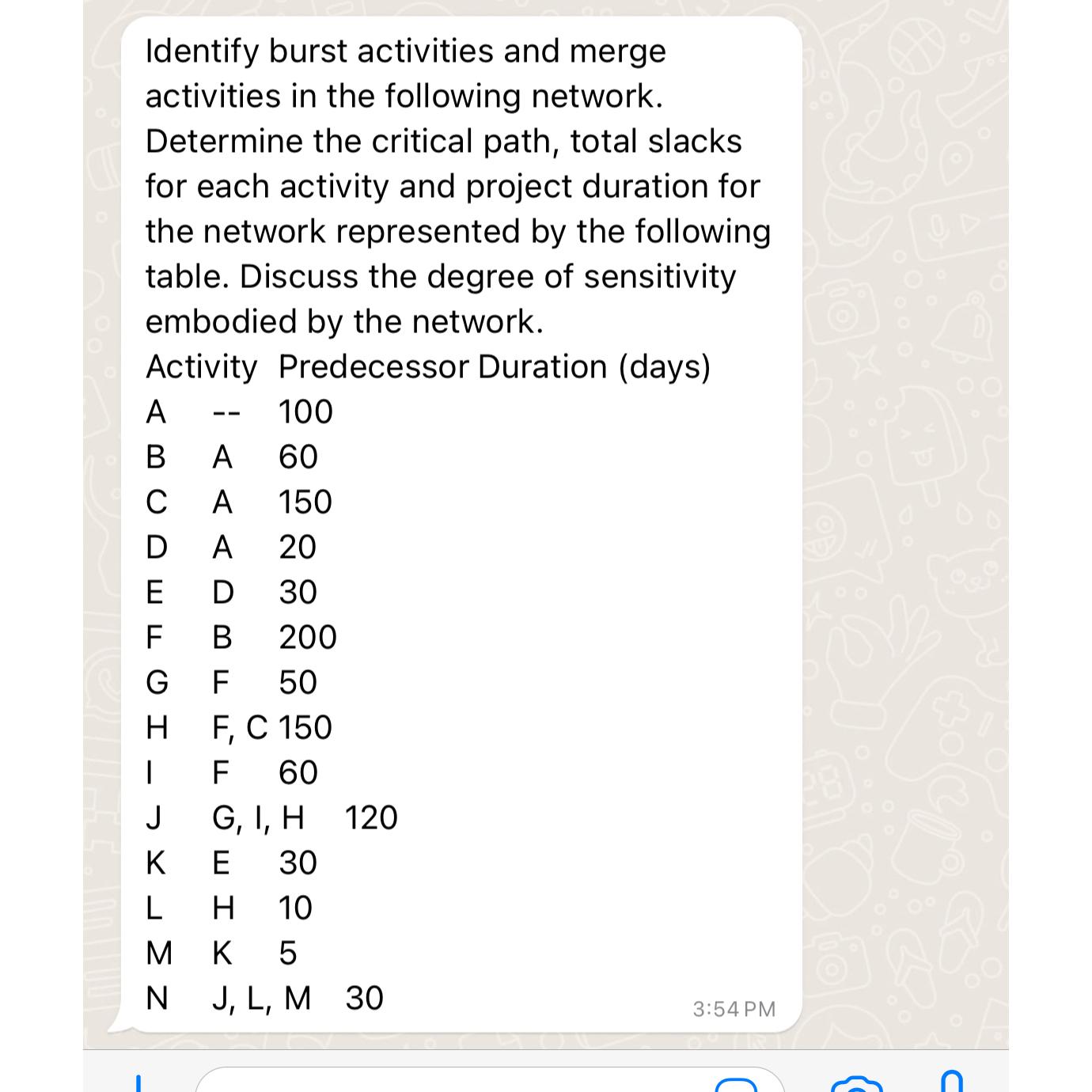 [Solved] Identify burst activities and merge activ | SolutionInn