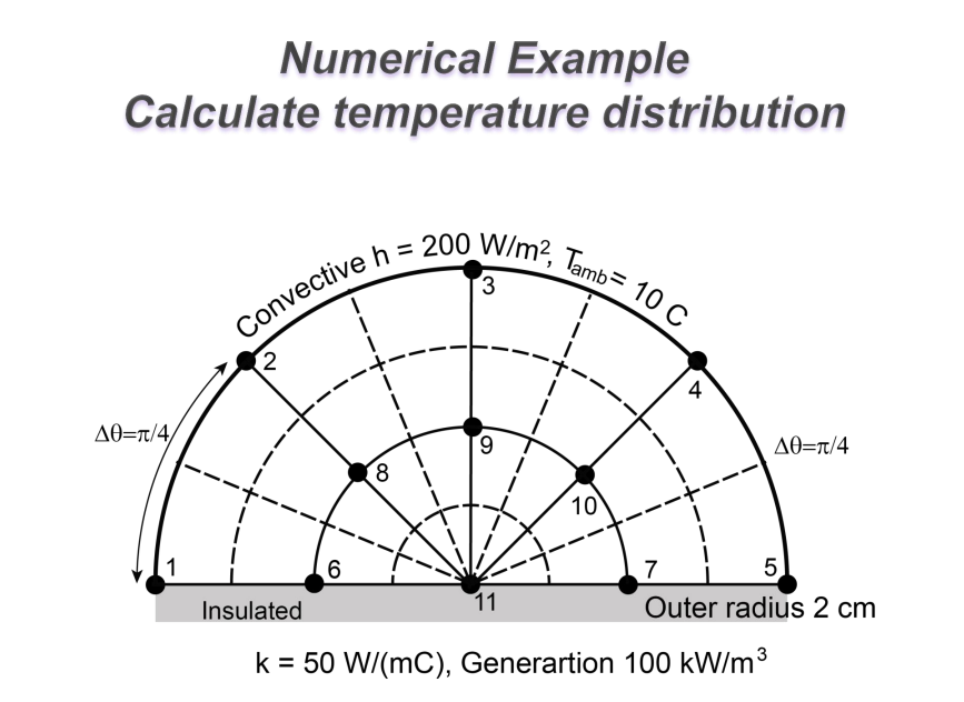 [Solved] Numerical Example Calculate temperature d | SolutionInn