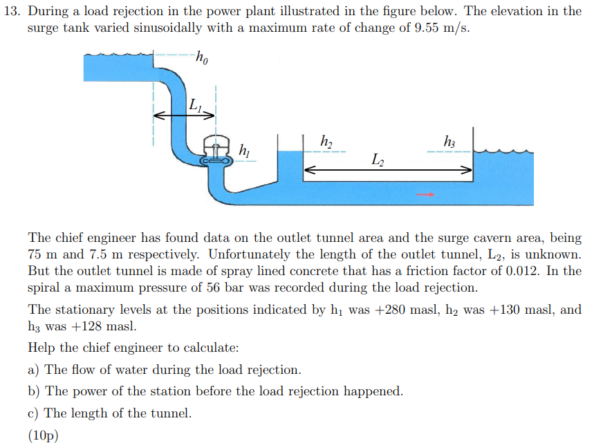 [Solved] 13. During a load rejection in the power | SolutionInn