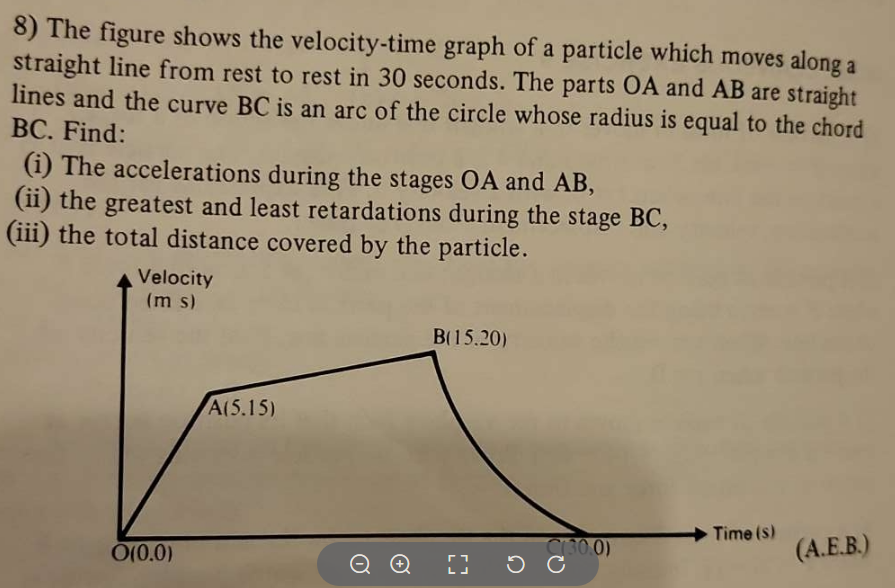 [Solved] 8) The figure shows the velocity-time gra | SolutionInn