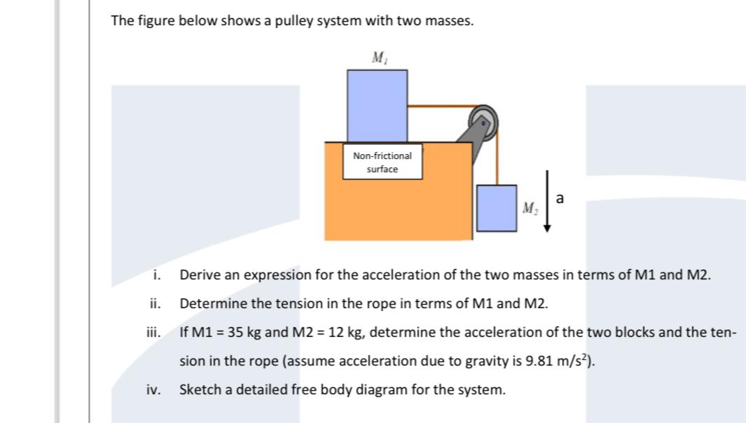 [Solved] The figure below shows a pulley system wi | SolutionInn