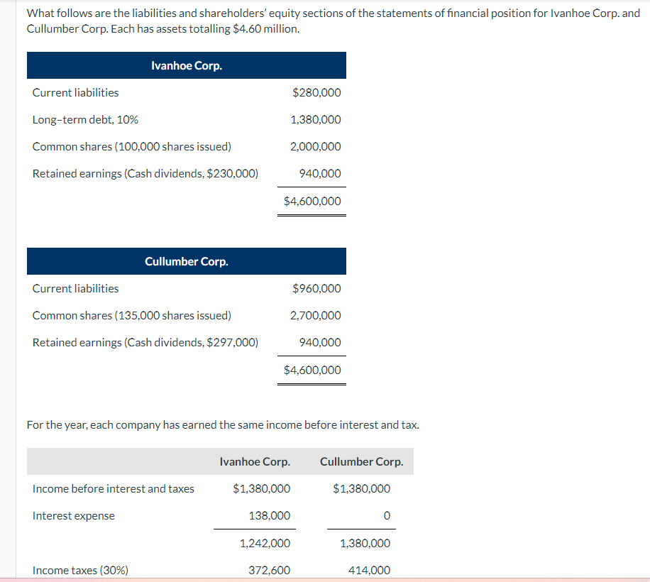 [Solved] What follows are the liabilities and shar | SolutionInn