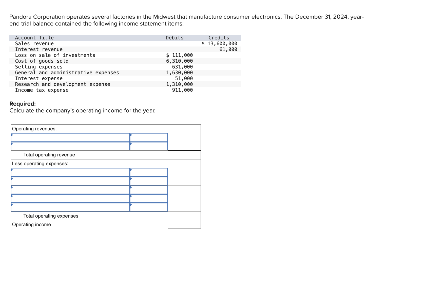 [Solved] Pandora Corporation operates several fact | SolutionInn