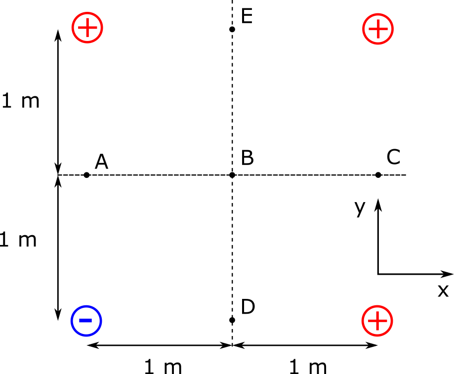 [Solved] Consider the system of charges shown belo | SolutionInn