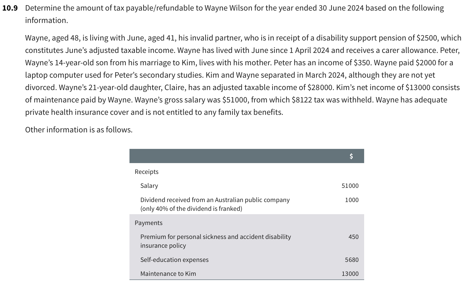 [Solved] 10.9 Determine the amount of tax payable/ | SolutionInn