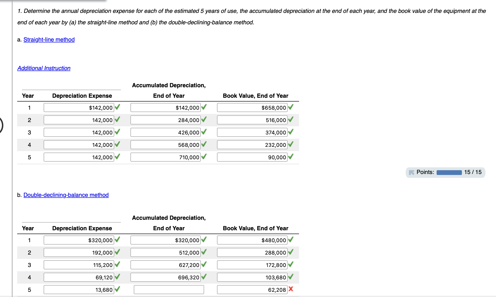 [Solved] 1. Determine the annual depreciation expe | SolutionInn