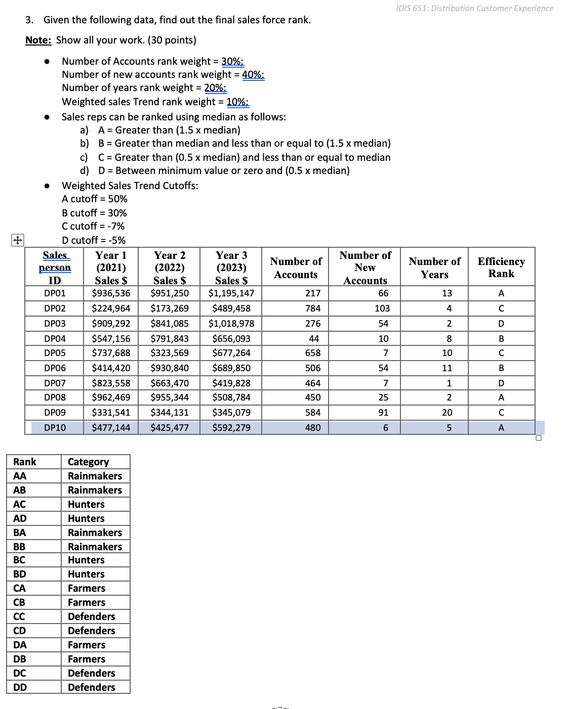 [Solved] + 3. Given the following data, find out t | SolutionInn