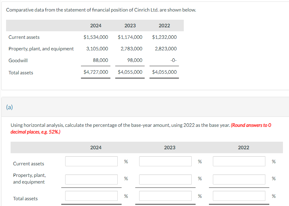 [Solved] Comparative data from the statement of fi | SolutionInn