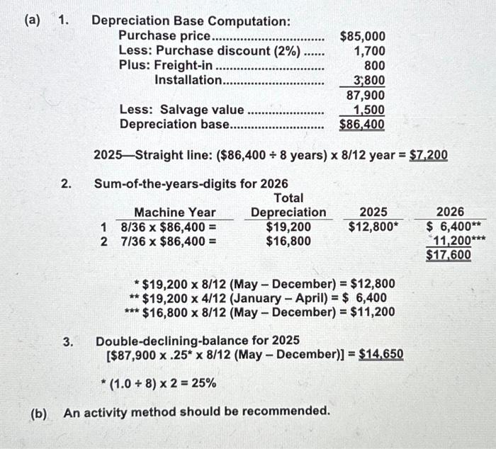 [Solved] Turn this information into an excel sheet | SolutionInn