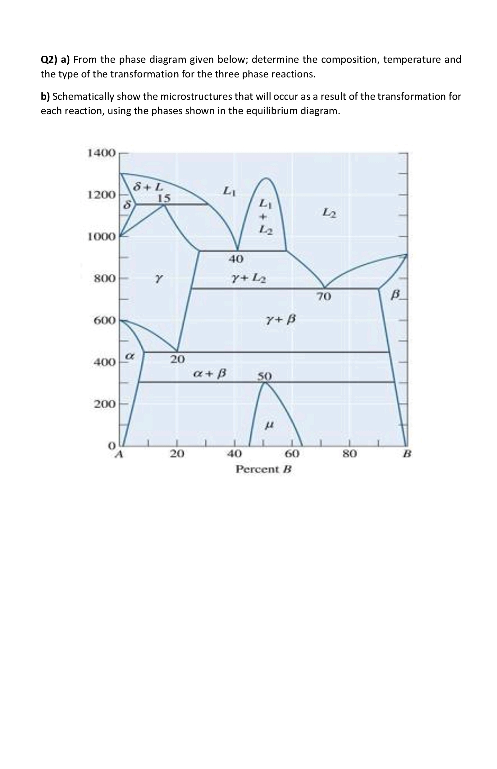[Solved] Q2) a) From the phase diagram given below | SolutionInn