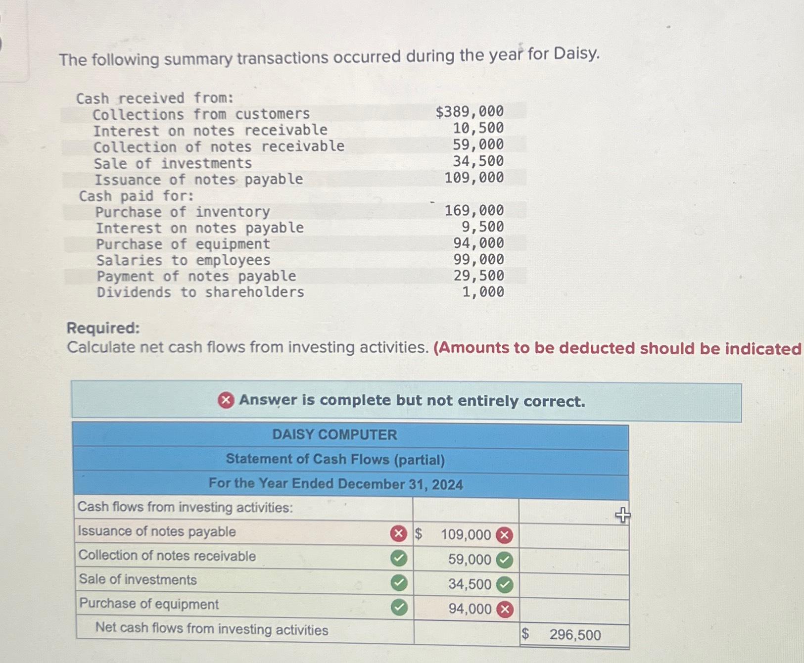[Solved] The following summary transactions occurr | SolutionInn