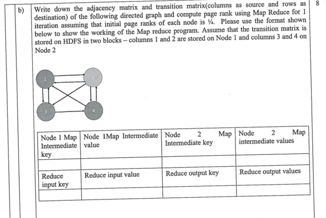 [Solved] 8 b) Write down the adjacency matrix and | SolutionInn