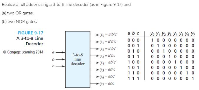 [SOLVED] Realize a full adder using a 3-to-8 line decoder (as in ...