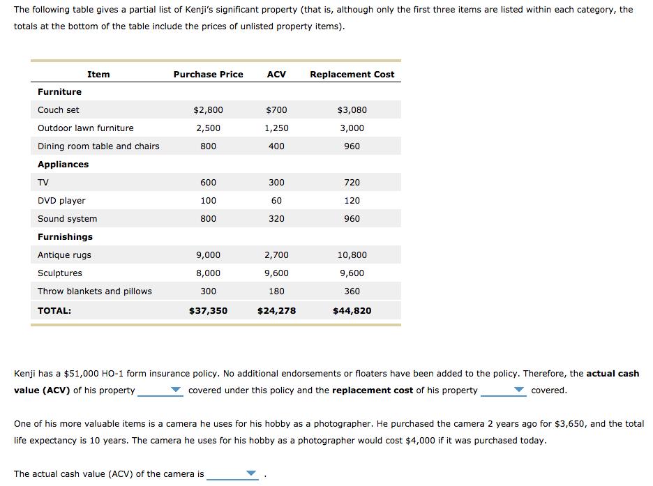 [Solved] The following table gives a partial list | SolutionInn