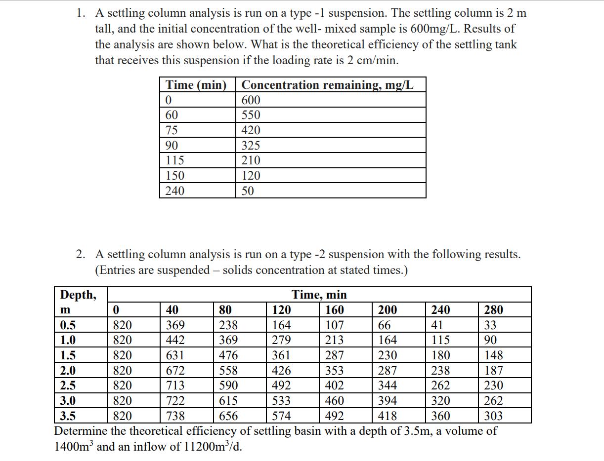 [SOLVED] 1. A settling column analysis is run on a type -1 | SolutionInn
