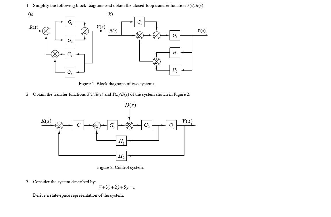 [Solved] 1. Simplify the following block diagrams | SolutionInn