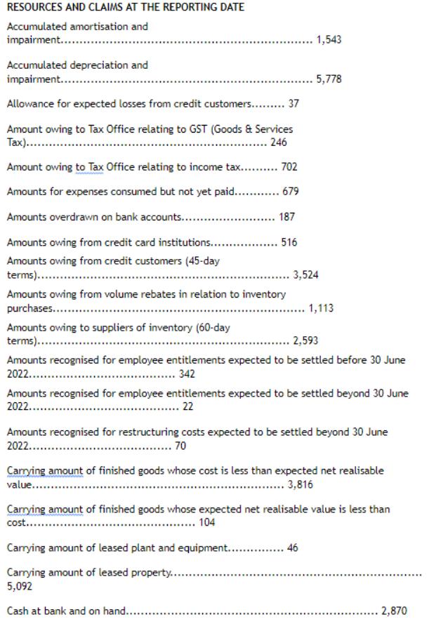 [Solved] Fill in the blank. RESOURCES AND CLAIMS A | SolutionInn