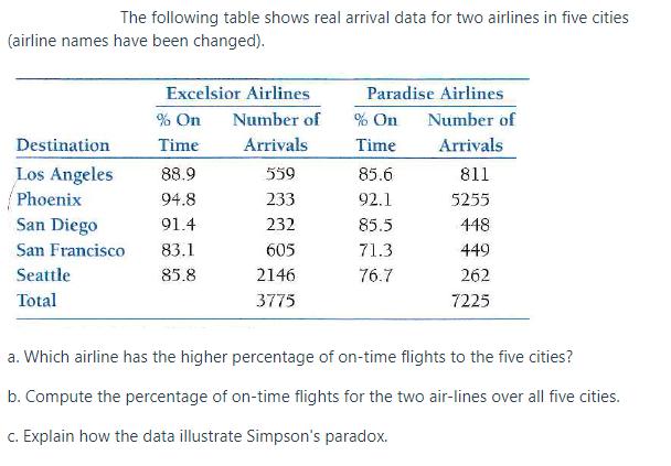 [SOLVED] The following table shows real arrival data for two airlines ...