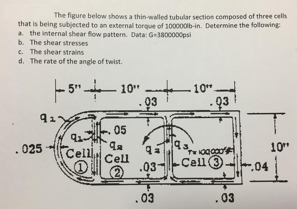 [SOLVED] The figure below shows a thin-walled tubular section composed ...
