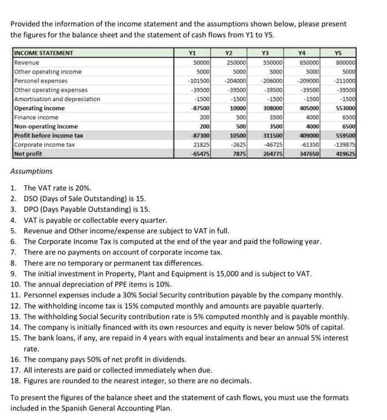 [Solved] Provided the information of the income st | SolutionInn