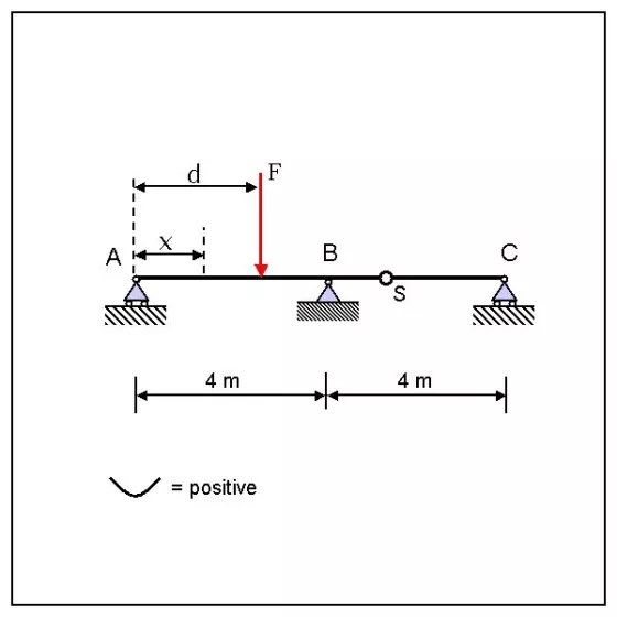 [SOLVED] Calculate Magnitude of the internal shear force (positive ...