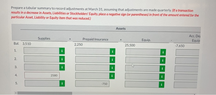 [Solved] A partial tabular summary for Pharoah Com | SolutionInn