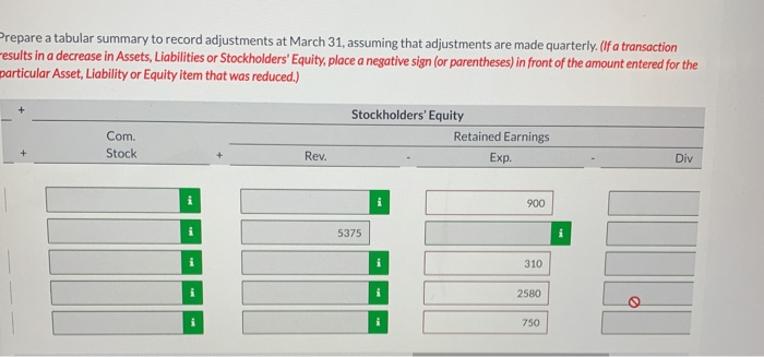 [SOLVED] A partial tabular summary for Pharoah Company on March 31 of | SolutionInn