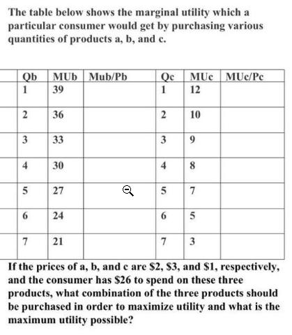 [SOLVED] The table below shows the marginal utility which a particular ...