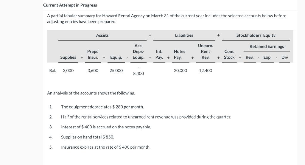 [SOLVED] Current Attempt in Progress A partial tabular summary for Howard Rental | SolutionInn
