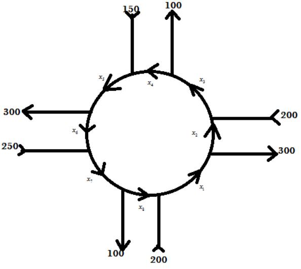 [Solved] Consider the network figure, The objectiv | SolutionInn