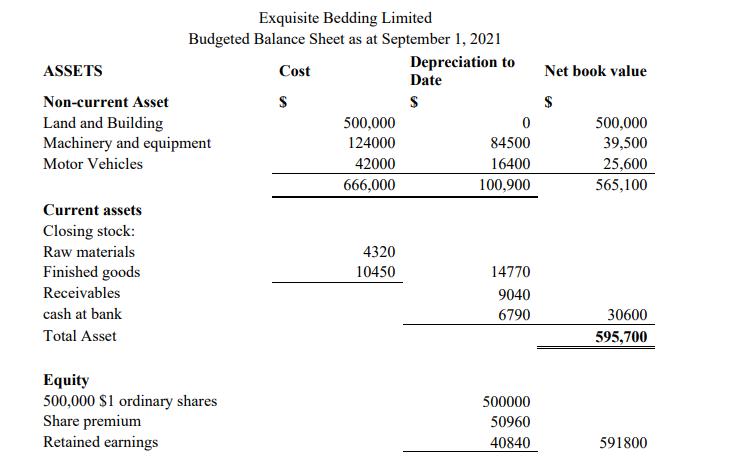 [SOLVED] Exquisite Bedding Limited You have recently been promoted as ...