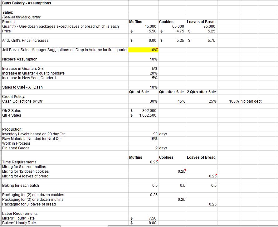 [SOLVED] Using the assumption information, and the budgeted sheet what ...