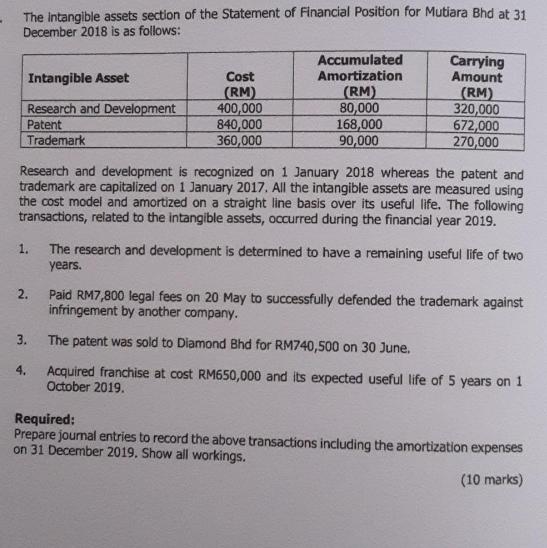 [Solved] The intangible assets section of the Stat | SolutionInn
