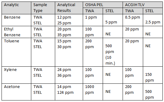 [SOLVED] Read the background and scenario descriptions in Sections I ...