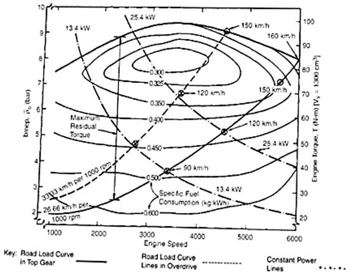 [Solved] Take a good look at engine fuel consumpti | SolutionInn