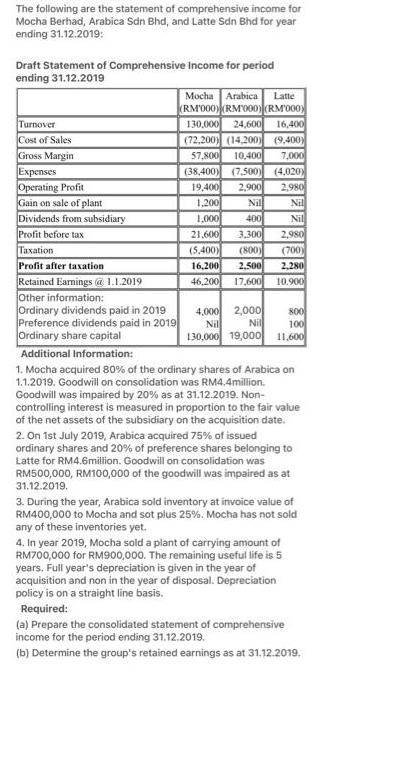 [Solved] The following are the statement of compre | SolutionInn