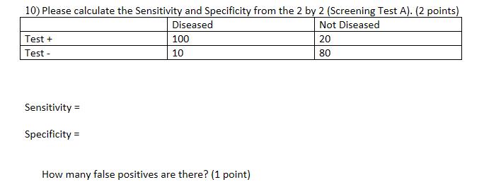 [SOLVED] 10) Please calculate the Sensitivity and Specificity from the 2 by | SolutionInn