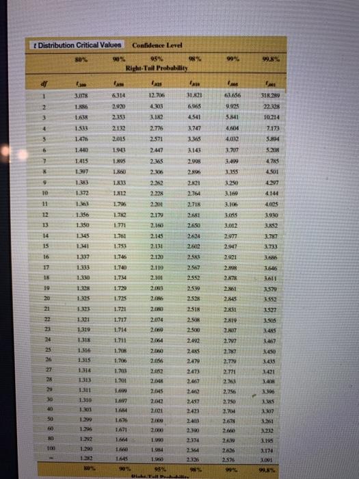 [SOLVED] Using a t-distribution table or software or a calculator, report the | SolutionInn