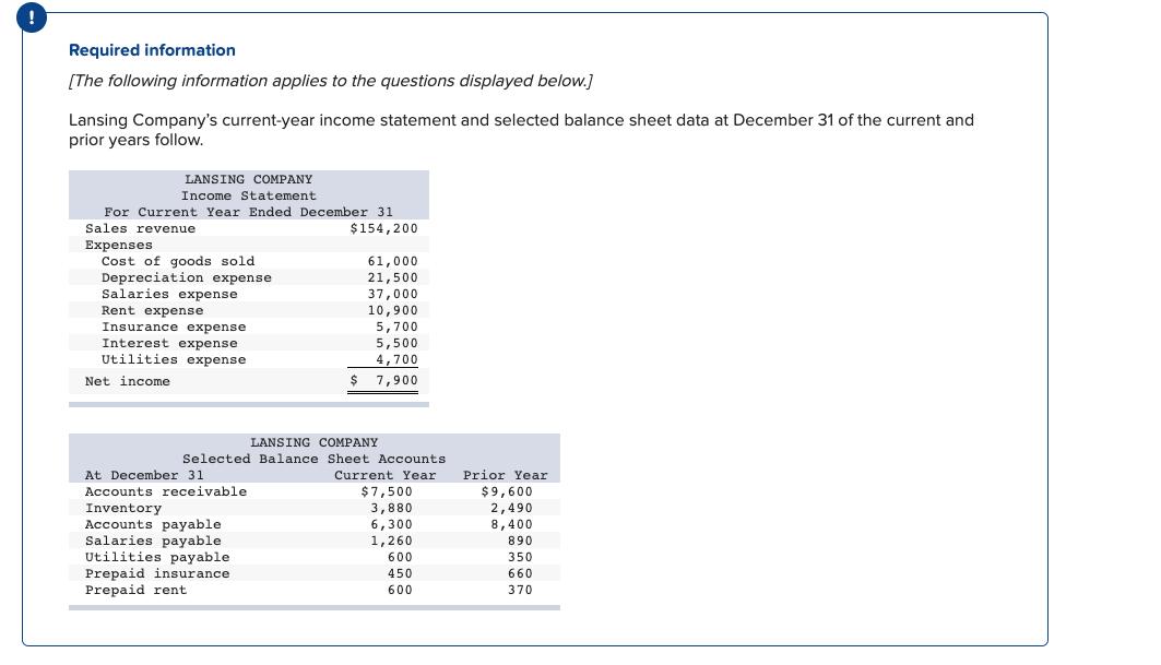 [Solved] ! Required information [The following inf | SolutionInn