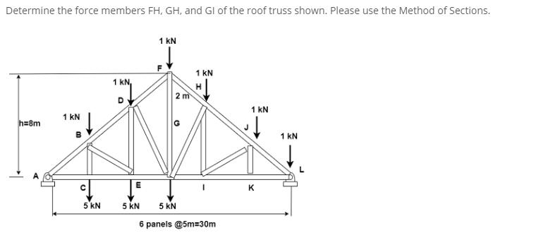 [SOLVED] Determine the force members FH, GH, and GI of the roof ...