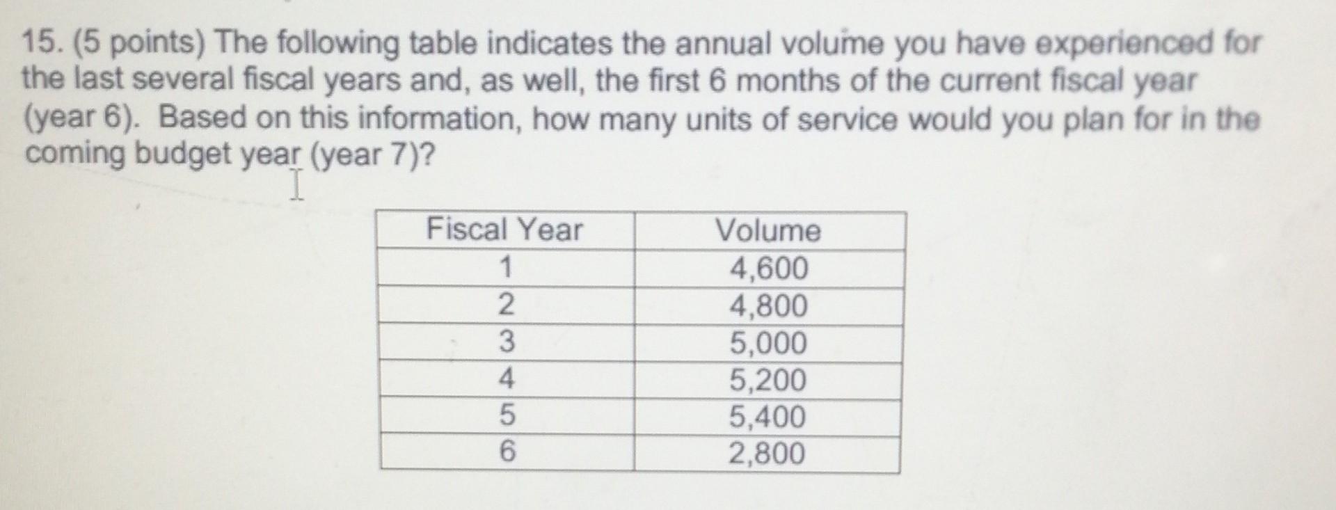 [SOLVED] 15. (5 points) The following table indicates the annual volume ...