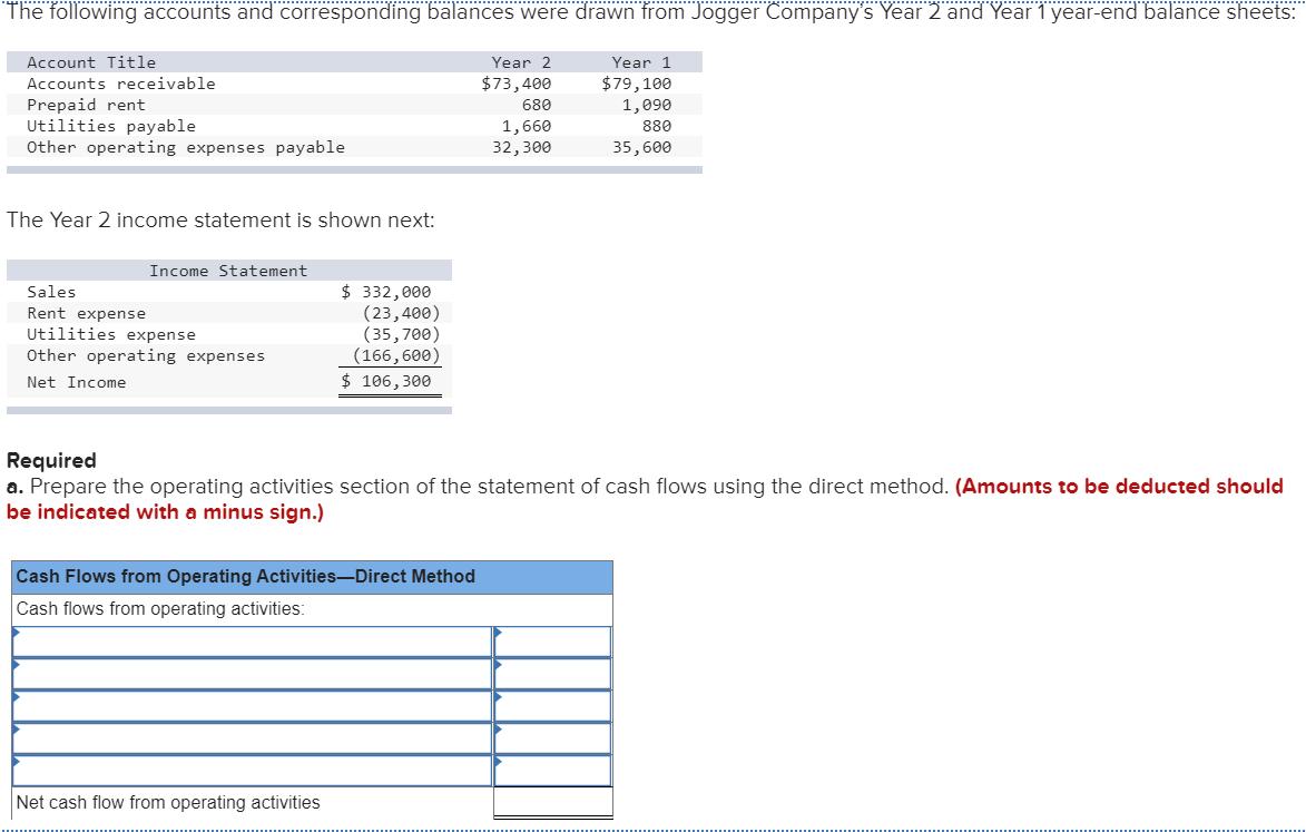 [SOLVED] The following accounts and corresponding balances were drawn ...