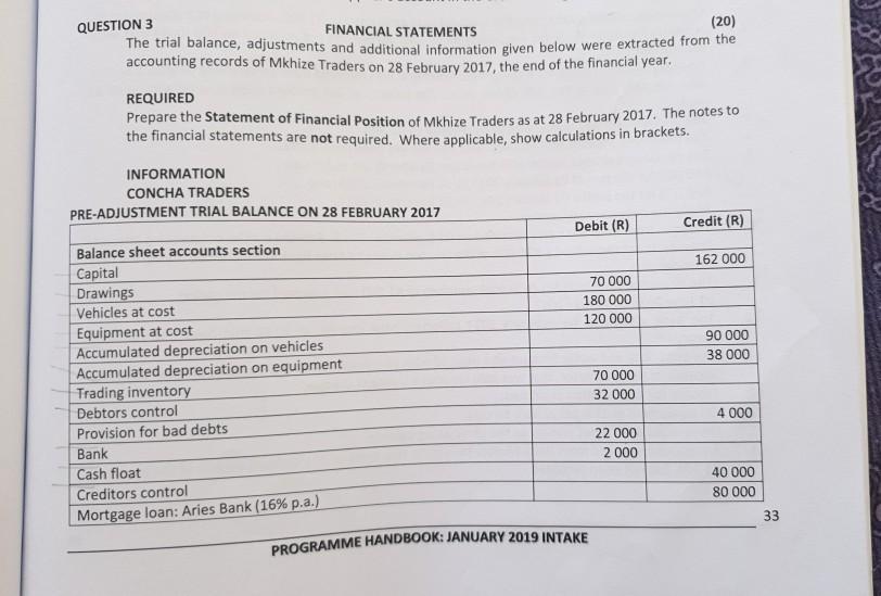 [Solved] QUESTION 3 FINANCIAL STATEMENTS (20) The | SolutionInn