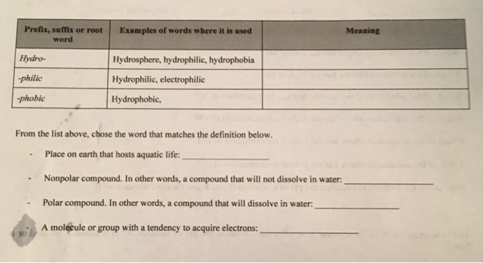 [SOLVED] Prefix, suffix or root word Hydro- -philic -phobic Examples of ...