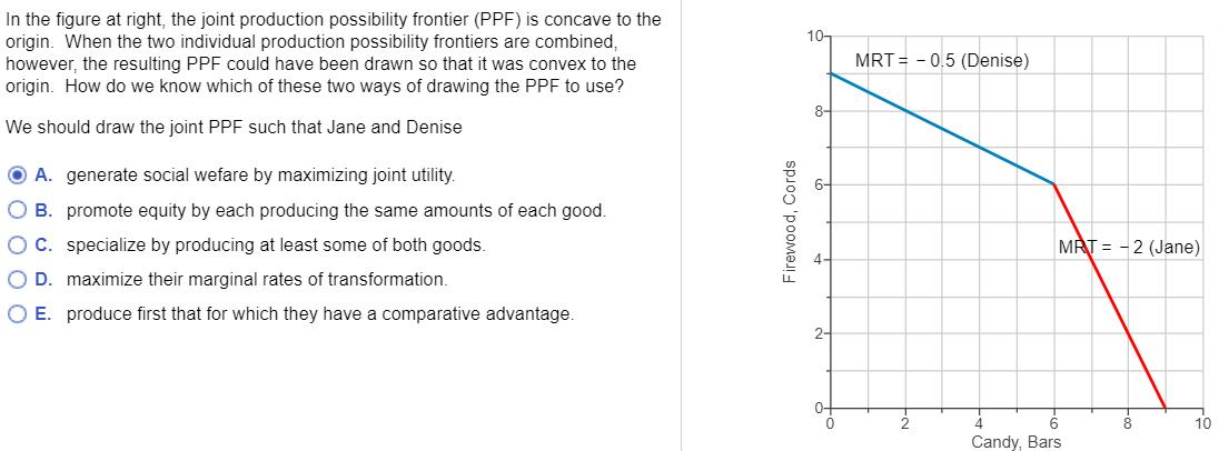 [Solved] In the figure at right, the joint product | SolutionInn