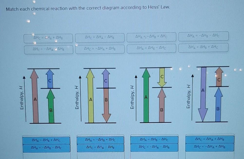 [SOLVED] Match each chemical reaction with the correct diagram according to Hess' | SolutionInn