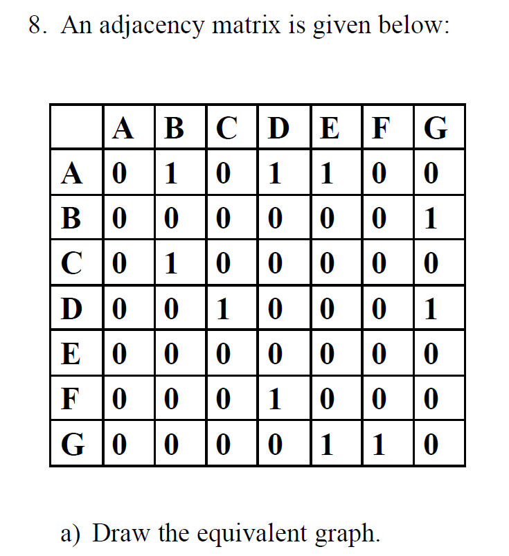 [SOLVED] 8. An adjacency matrix is given below: A B C B | SolutionInn
